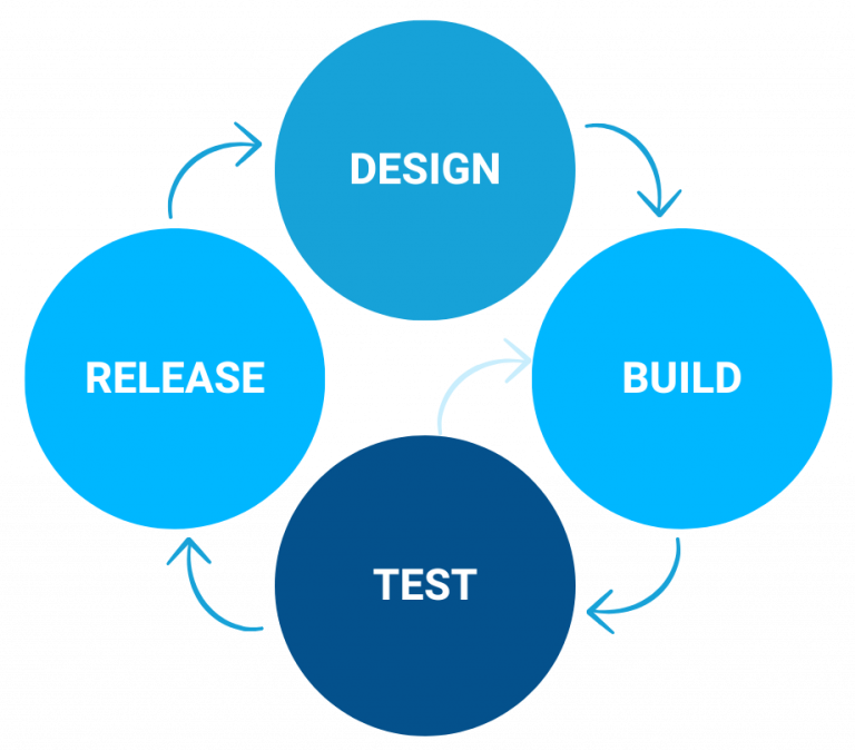 Case Study: PMO Setup and Leadership - NUPROJEX
